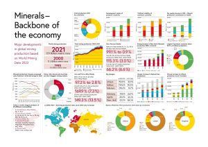 World Mining Data - Poster
